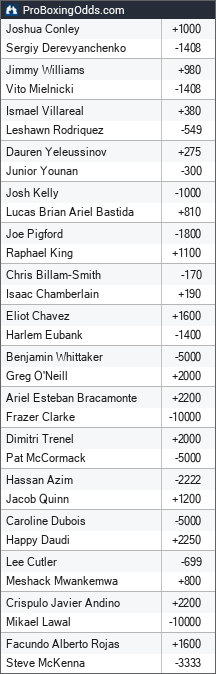 REAL COMBAT MEDIA BOXING & MMA NEWS