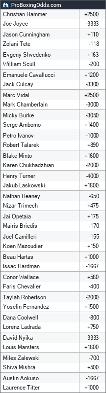 REAL COMBAT MEDIA BOXING & MMA NEWS