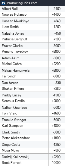 REAL COMBAT MEDIA BOXING & MMA NEWS