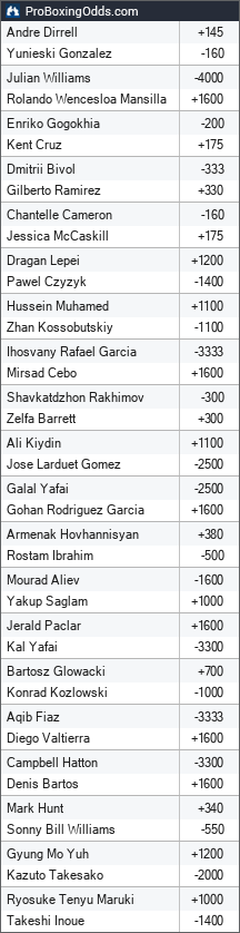 REAL COMBAT MEDIA BOXING & MMA NEWS