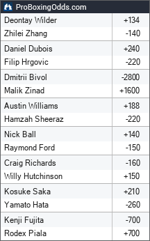 REAL COMBAT MEDIA BOXING & MMA NEWS