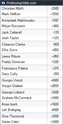 REAL COMBAT MEDIA BOXING & MMA NEWS