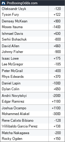 IBO Heavyweight Champion Jimmy Thunder, Dies at 54, Held Record For ...