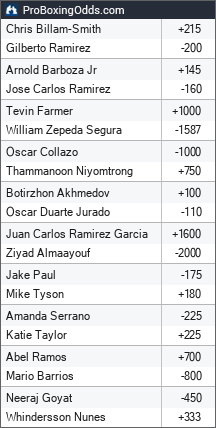 COMBATE GLOBAL ANNOUNCES LUCERO "LA LOBA" ACOSTA VS. ALEJANDRA "AZUL ...