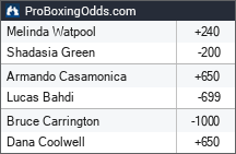 COMBATE GLOBAL ANNOUNCES LUCERO "LA LOBA" ACOSTA VS. ALEJANDRA "AZUL ...