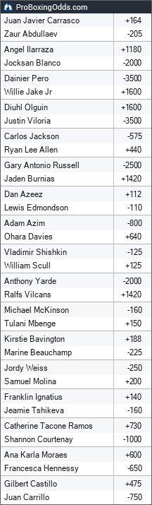 COMBATE GLOBAL ANNOUNCES LUCERO "LA LOBA" ACOSTA VS. ALEJANDRA "AZUL ...