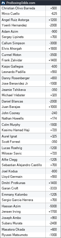 COMBATE GLOBAL ANNOUNCES LUCERO "LA LOBA" ACOSTA VS. ALEJANDRA "AZUL ...
