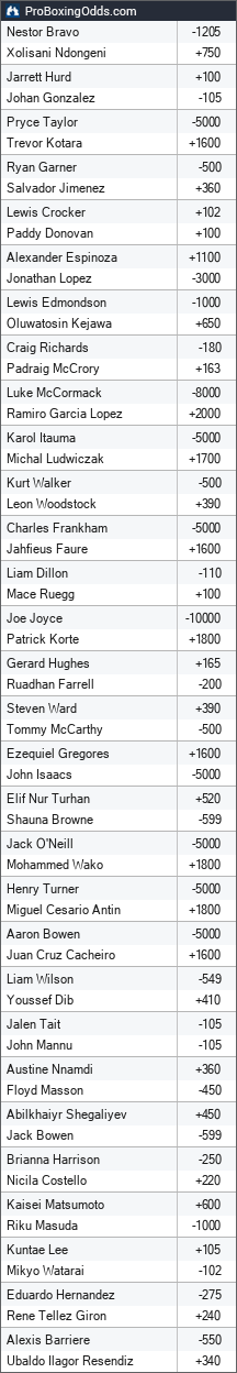 COMBATE GLOBAL ANNOUNCES LUCERO "LA LOBA" ACOSTA VS. ALEJANDRA "AZUL ...